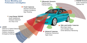 Autonomous Driving Solutions